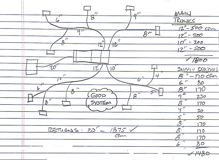 How to Quickly Evaluate a Residential HVAC Duct Layout | Russell King, M.E.