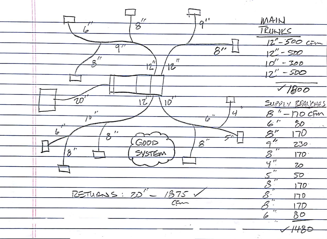 How to Quickly Evaluate a Residential HVAC Duct Layout | Russell King, M.E.