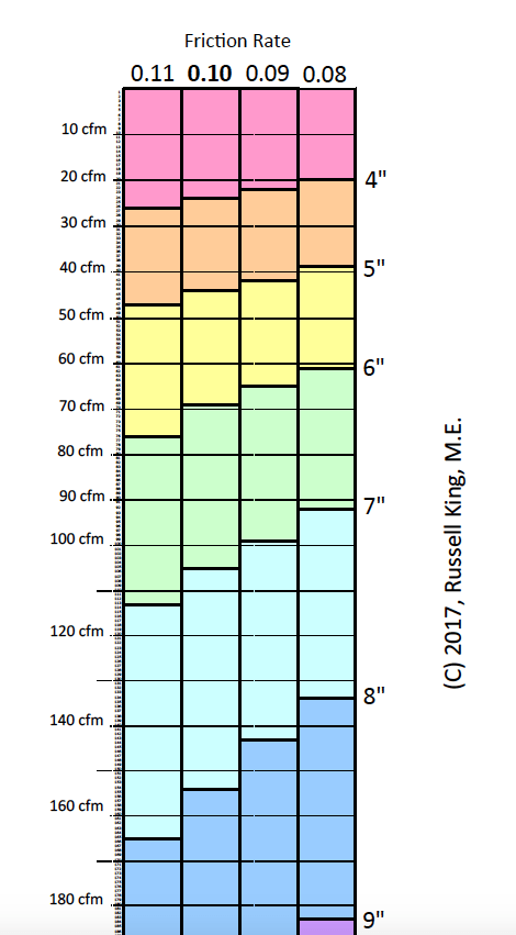 Friction Rate Explained (Maybe) | Russell King, M.E.